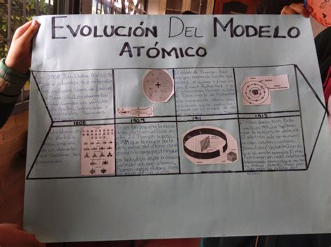 Linea Del Tiempo De Modelos Atomicos Quimica Linea Del Tiempo Images