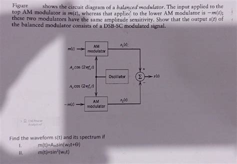 Figure Shows The Circuit Diagram Of A Balanced Chegg