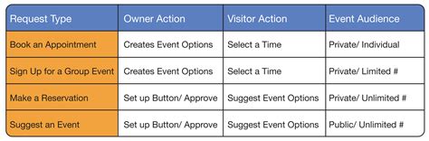 What Kinds Of Calendar Signup Options Are Available Keep Share Support Support Portal
