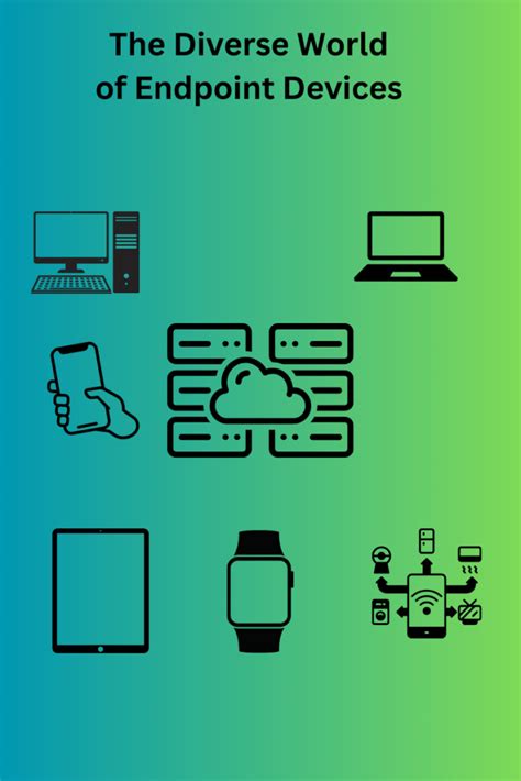 Endpoint Security Tools Learning What You Need To Know Endpoint Security Tools Learning What You Need To Know