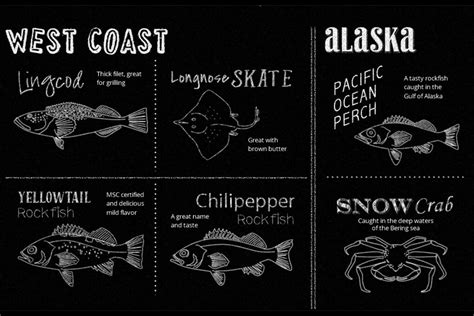Sustainable Seafood Resources For Chefs Flavor And The Menu