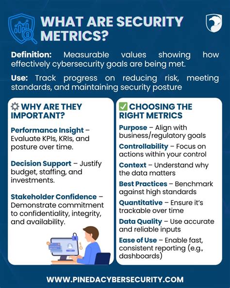 Information Security Program Development And Management Security