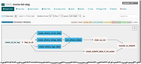 Introducing Amazon Managed Workflows For Apache Airflow Mwaa Aws