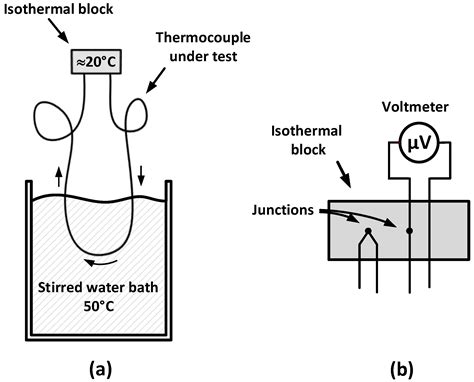 Thermocouple Circuit Diagram Pdf Wiring Diagram And Schematic