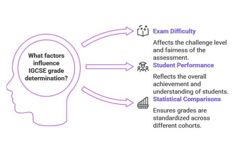 Igcse Grade Boundaries 2025 Everything You Need To Know