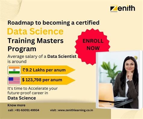 Zenith Learning On Linkedin Datascience Datasciencecourse Datasciencetraining Jobsupportuk