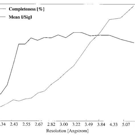 Schematic Diagram Showing The Diffraction Data Characteristics As A