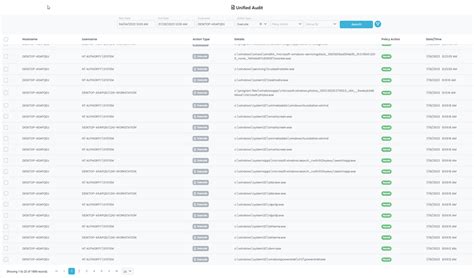 Unified Audit Threatlocker