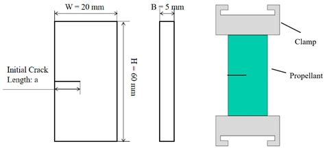 Research On Crack Propagation Of Nitrate Ester Plasticized Polyether Propellant Experiments And