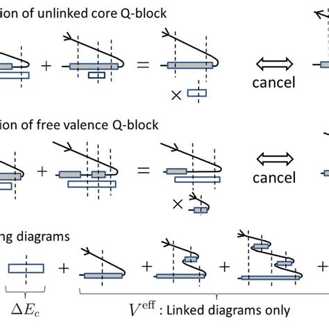 Schematic Expression For The Proof Of The Linked Diagram Theorem In Its Download Scientific