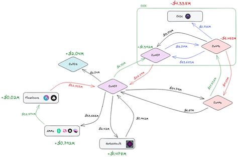 fuse exploit post mortem on saturday april 30 at around 2 20 am… by jack medium