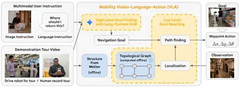 Deepmind Demonstrates A Robot Capable Of Giving Context Based Guided