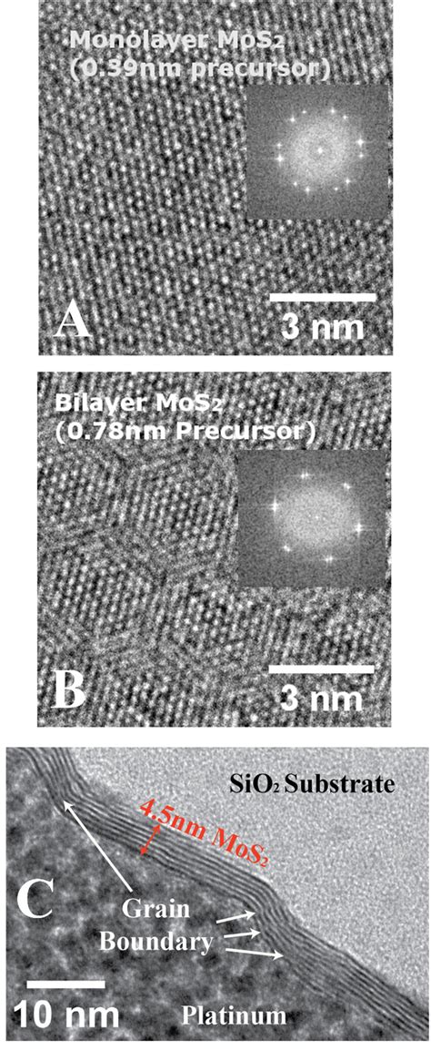 High Resolution TEM Images Of A Monolayer And B Bilayer MoS2 Grown