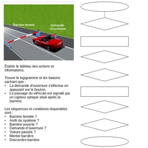 activité 3 3 comment écrire un programme techno lgg