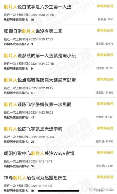 制片人们的热搜战事 知乎