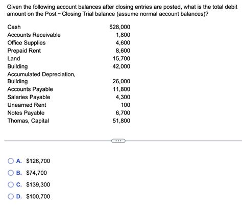 Solved Given The Following Account Balances After Closing
