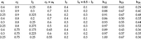 Comparison Of Overlapping Values Between The Single Codebook And Download Scientific Diagram