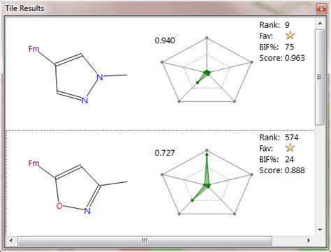 using the spark reagent databases to identify bioisosteric r group