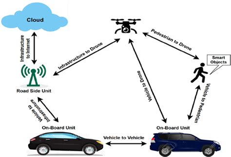 figure 2 from a machine learning based data centric misbehavior detection model for internet of