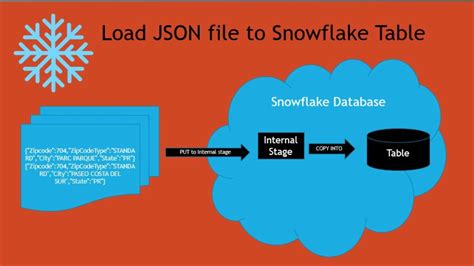 Load Json Data