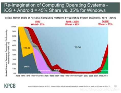 Delphi 同时支持windows、linux、os X、ios、android的新一代跨平台编程语言开发工具delphi Linux跨平台 Csdn博客