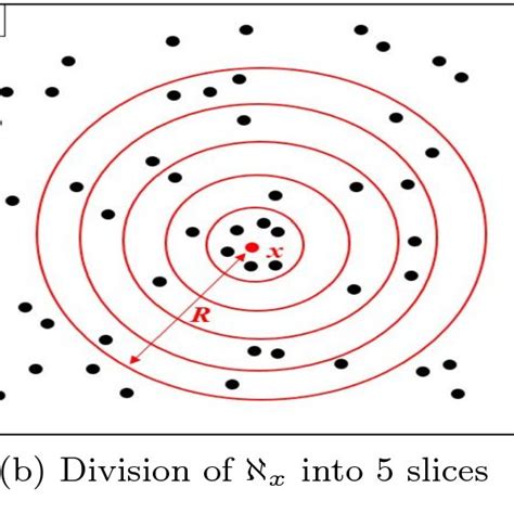 Construction Of The Characteristic Histogram Download Scientific