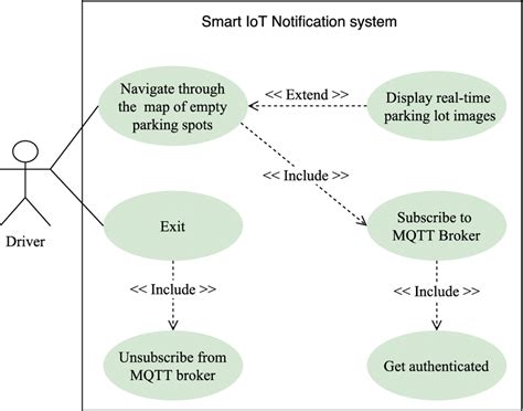 behavior of the developed android application download scientific diagram