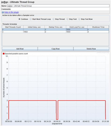 Performance Pause All Threads For A Specific Duration In Regular Interval In Jmeter Stack