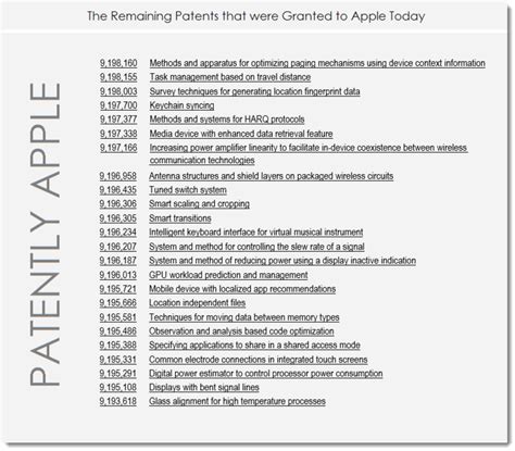 Apple Granted First Major Public Transit Related Patent Patently Apple