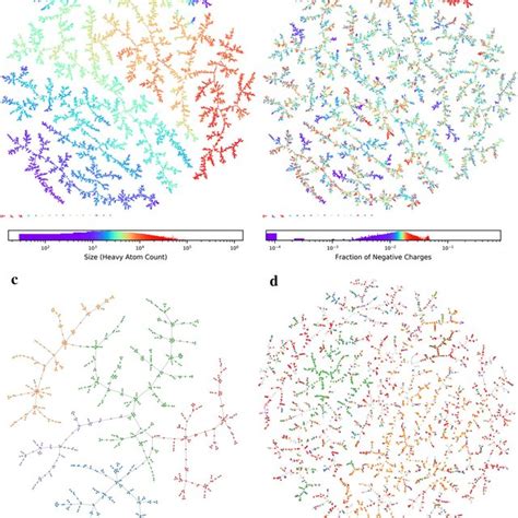 Data Sets Visualized Using Tmap Download Scientific Diagram
