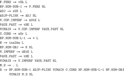 A CFG Of The Example Sentence In Download Scientific Diagram