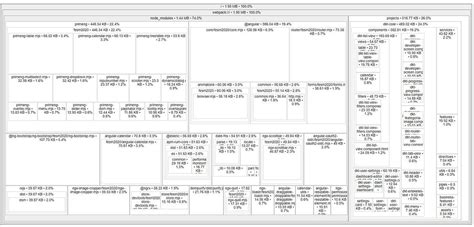 Lazy Loaded Singleton Services To Reduce Bundle Size By Simon Szabó