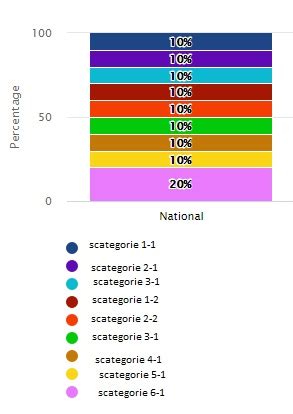 Javascript How To Show Data Json To Different Highchart Bar Stack Overflow