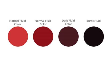 Acura Tl Transmission Fluid Type Change Intervals And Tips