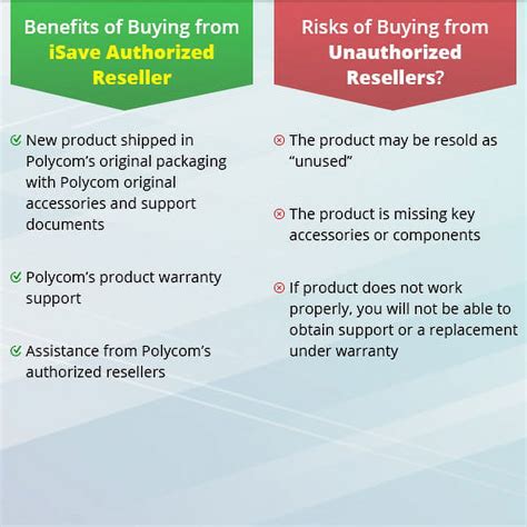 Polycom 2200 40450 019 Polycom Desktop Phone With Hd Voice