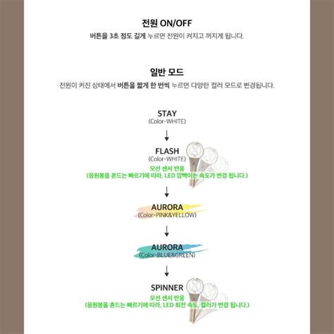 Official Light Stick Ateez Ver 2 Light Stick Veikals Neoe