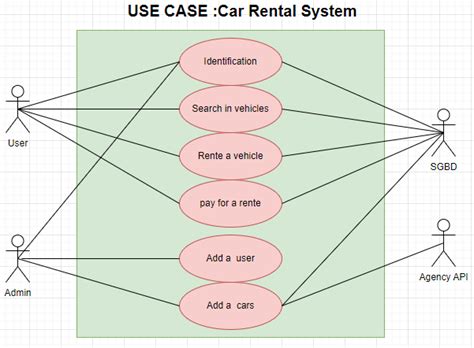 Github Jake Jake Car Rental System Design And Implementation A