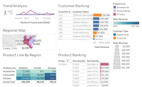 Workbook Final Dashboard