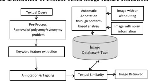 Figure 1 From Review Of Semantic Importance And Role Of Using Ontologies In Web Information