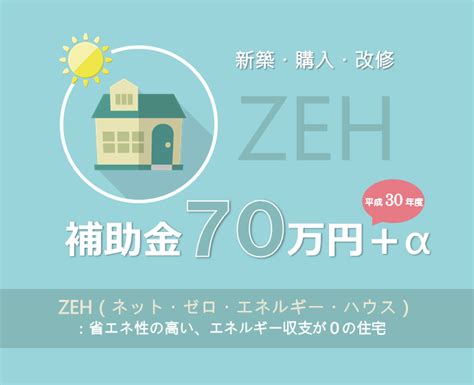 2018省エネ補助金の柱（zeh：ゼッチ）で70万円補助 平成30年度ネット・ゼロ・エネルギー・ハウス支援事業の概要