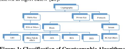 Figure 1 From A Security Framework For Mobile Application Systems Case