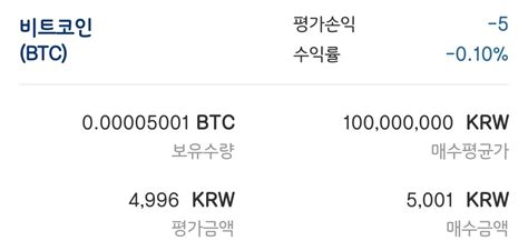 블라인드 암호화폐 와 비트코인 1억