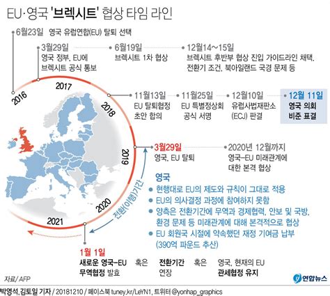 그래픽 Eu 영국 브렉시트 협상 타임 라인 연합뉴스