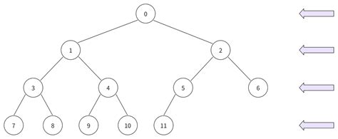 二叉树右视图 山羊面经