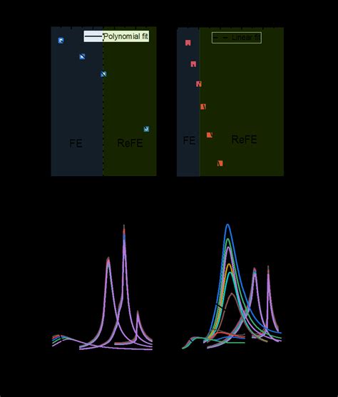 Curie Temperature Fe Or Temperature Of Permittivity Maximum Relaxor