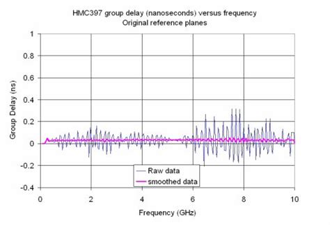 microwaves101 reference planes
