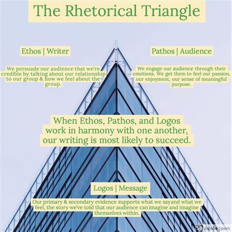 An Image Of A Building With The Wordsthe Rhetoric Trianglewritten