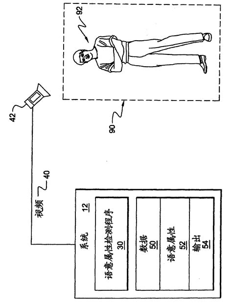 Semantic Parsing Of Objects In Video Eureka Patsnap