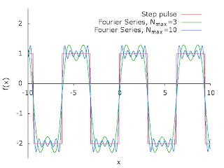 Surrey Physics Plotters Fourier Series Conditions And Recursive Functions