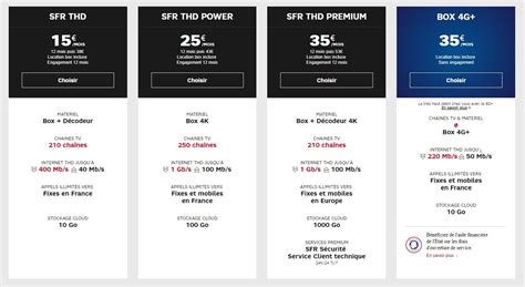 Box Internet Adslfibre Les Meilleurs Promos Offres Internet En Août 2019